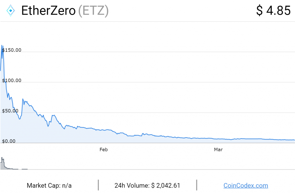 EtherZero(ETZ)の動向まとめ(2018年4月版) | TOKEN ECONOMIST