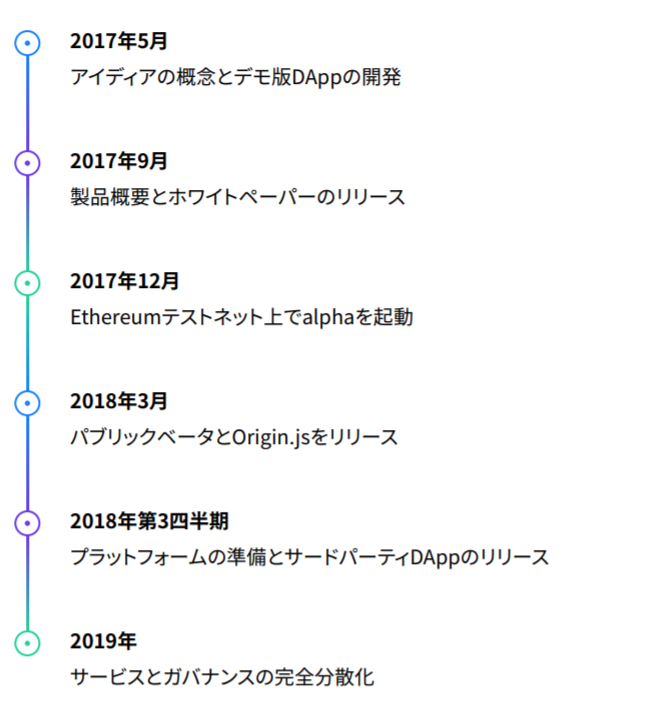 【ICO】シェアリングエコノミーを仲介者なしで実現する Origin | TOKEN ECONOMIST