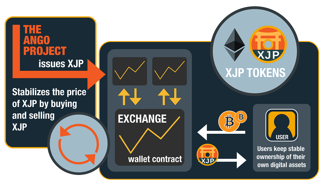 XJP：日本円と価格が連動する仮想通貨 | TOKEN ECONOMIST