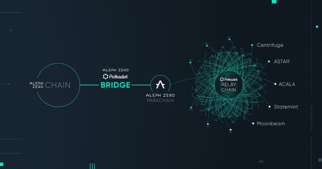 Aleph Zero（AZERO）の解説 | 仮想通貨のAZEROを徹底紹介 | TOKEN ECONOMIST