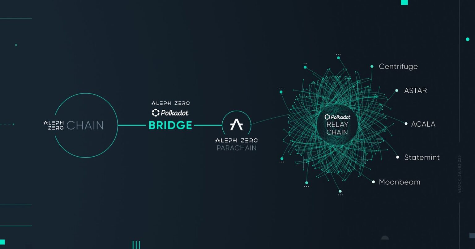 Aleph Zero（AZERO）の解説 | 仮想通貨のAZEROを徹底紹介 | TOKEN ECONOMIST