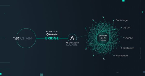 Aleph Zero（AZERO）の解説 | 仮想通貨のAZEROを徹底紹介 | TOKEN ECONOMIST