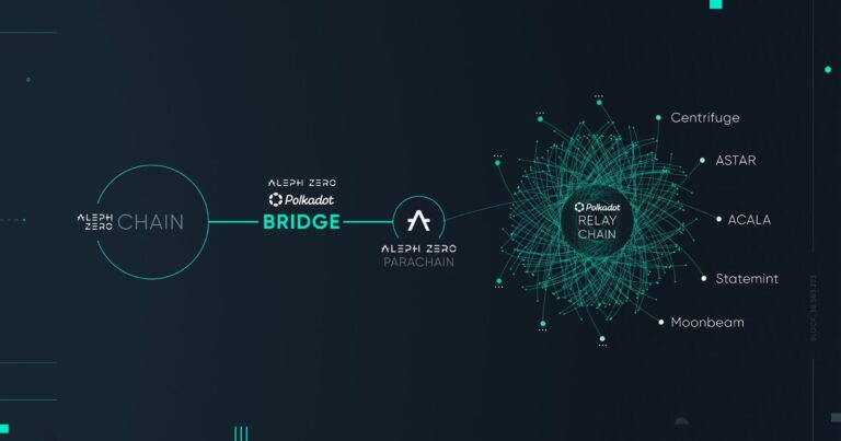 Aleph Zero（AZERO）の解説 | 仮想通貨のAZEROを徹底紹介 | TOKEN ECONOMIST