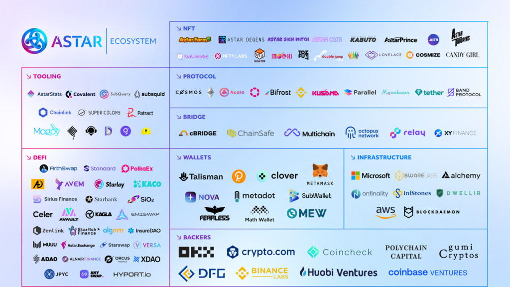 仮想通貨のASTRを徹底紹介 – Astar Network（ASTR）の解説 | TOKEN ECONOMIST
