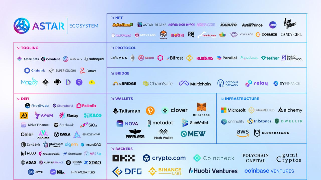 仮想通貨のASTRを徹底紹介 – Astar Network（ASTR）の解説 | TOKEN ECONOMIST