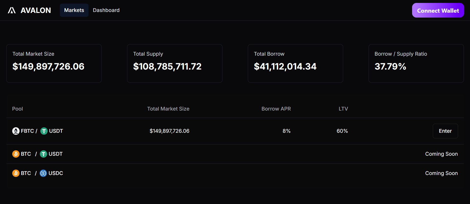 Avalon Labs (AVL) ~Bitcoinエコシステム最大級のCeDeFiレンディングプロトコル | TOKEN ECONOMIST