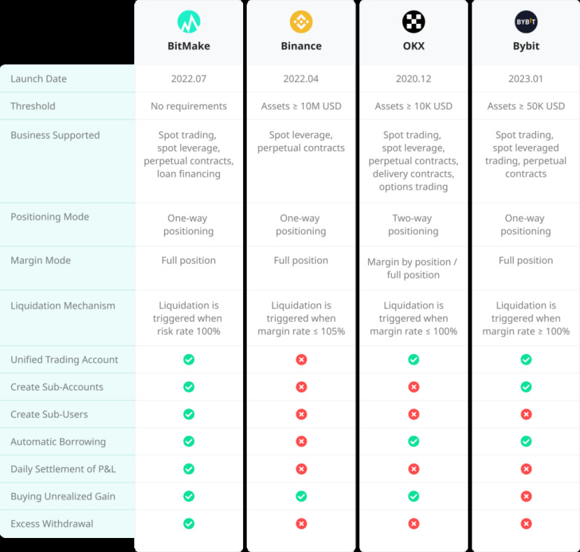 BitMake（ビットメイク）: セキュアでスムーズな仮想通貨取引の未来 | TOKEN ECONOMIST