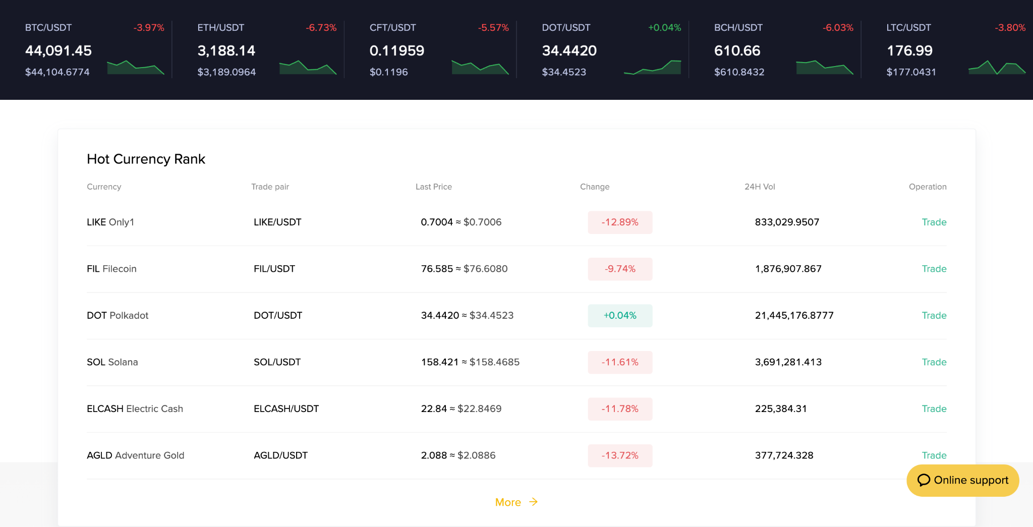 Coinbeneにおける南米企業による買収、グローバル市場発展の傾向とは？ | TOKEN ECONOMIST