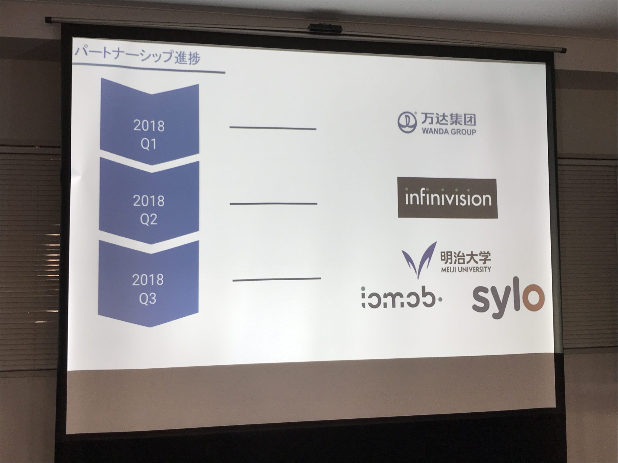 CTIA the CONNECT（第1回）レポート | TOKEN ECONOMIST