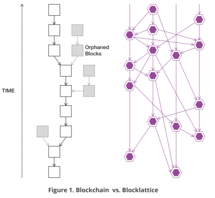 DEXON：分散化された未来をエンパワーするブロックチェーンプラットフォーム | TOKEN ECONOMIST