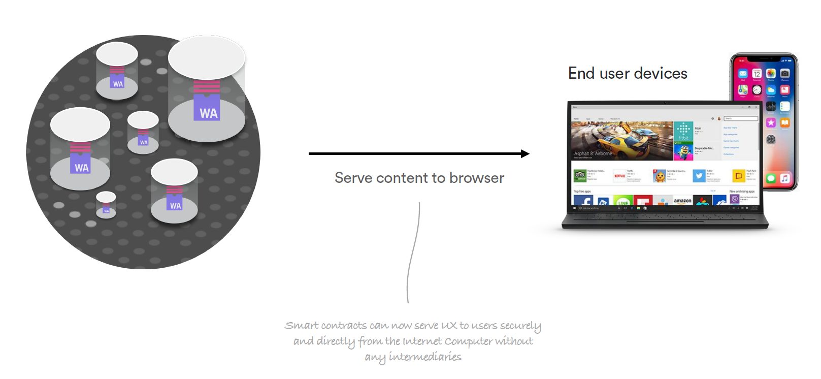 DFINITY（ICP）の概要と解説 | TOKEN ECONOMIST