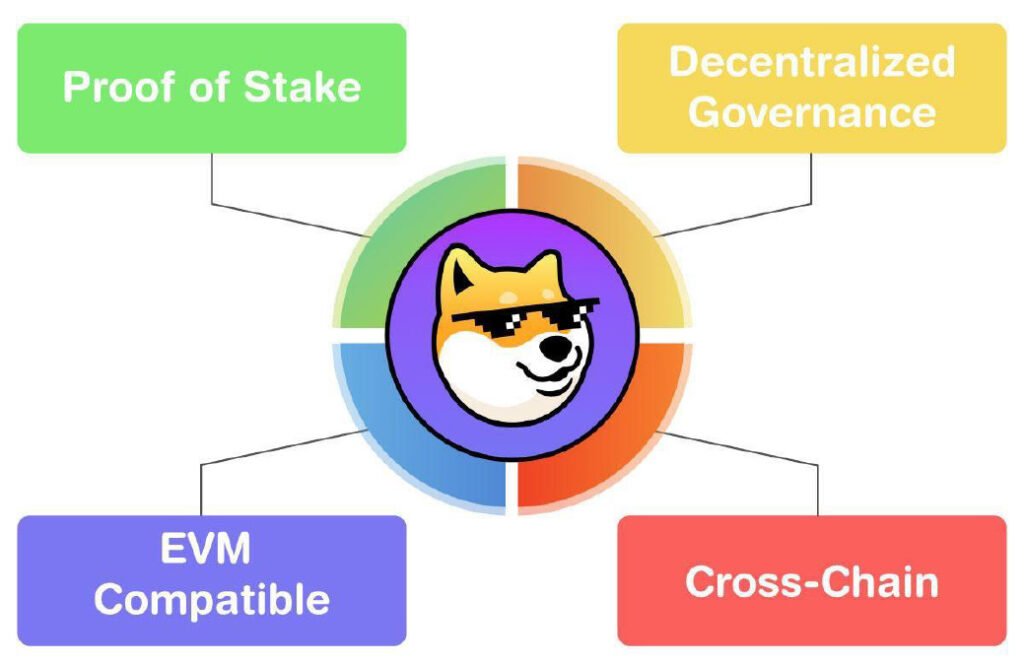 DogecoinのEVM互換サイドチェーン「Dogechain (DC)」の解説 | TOKEN ECONOMIST