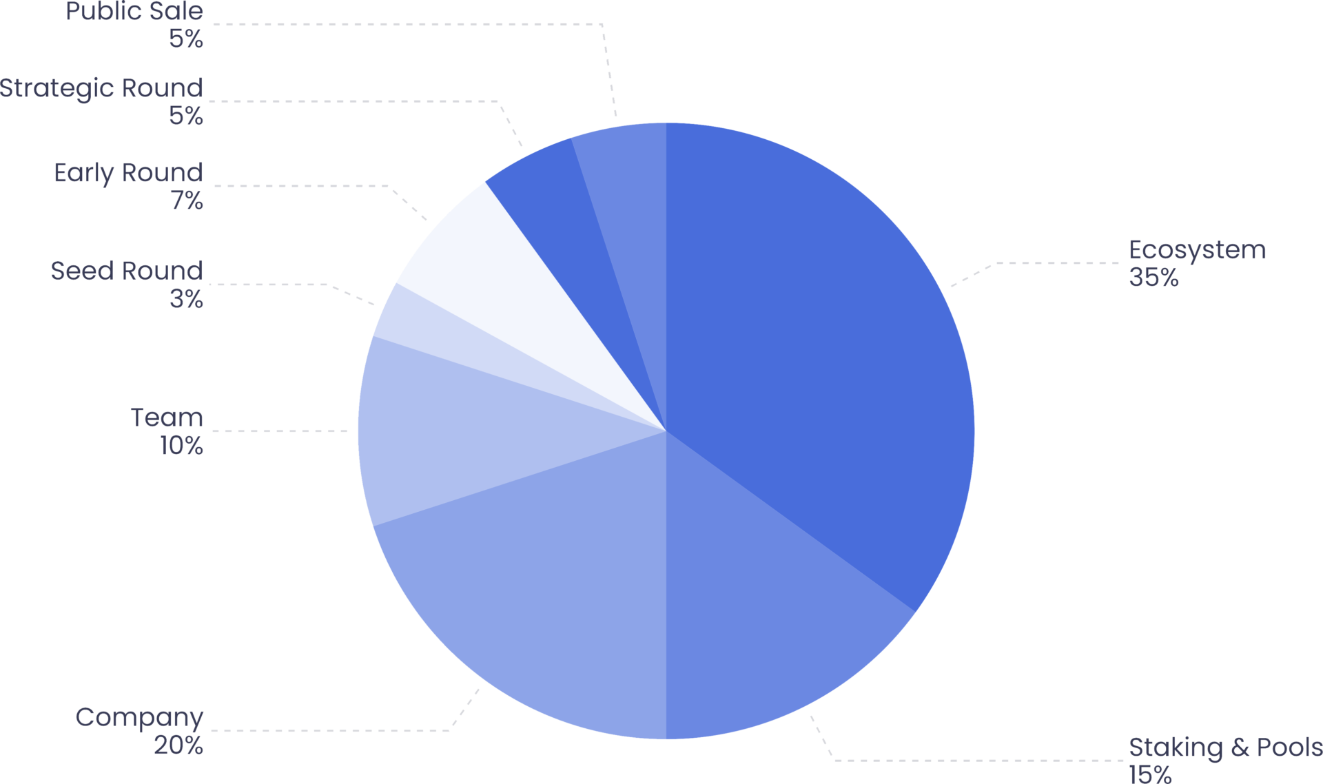 Efinity（EFI）の概要と解説 | TOKEN ECONOMIST