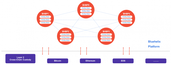 【取引所】BHEX（旧HBTC）の特徴や他社にない強みを紹介 | TOKEN ECONOMIST