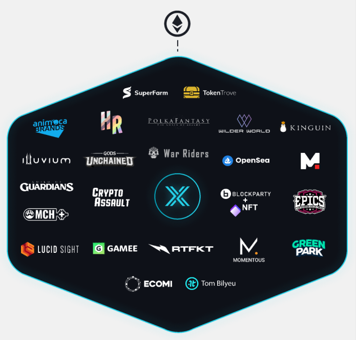 Immutable X (IMX) の概要と解説 | TOKEN ECONOMIST