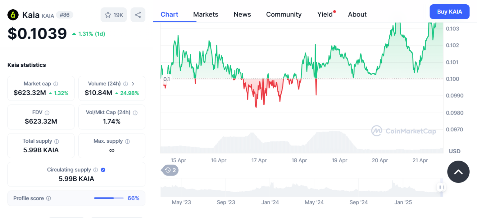 Kaia (KAIA)の解説 ~LINEとKakaoが支えるアジア発の高速ブロックチェーン | TOKEN ECONOMIST