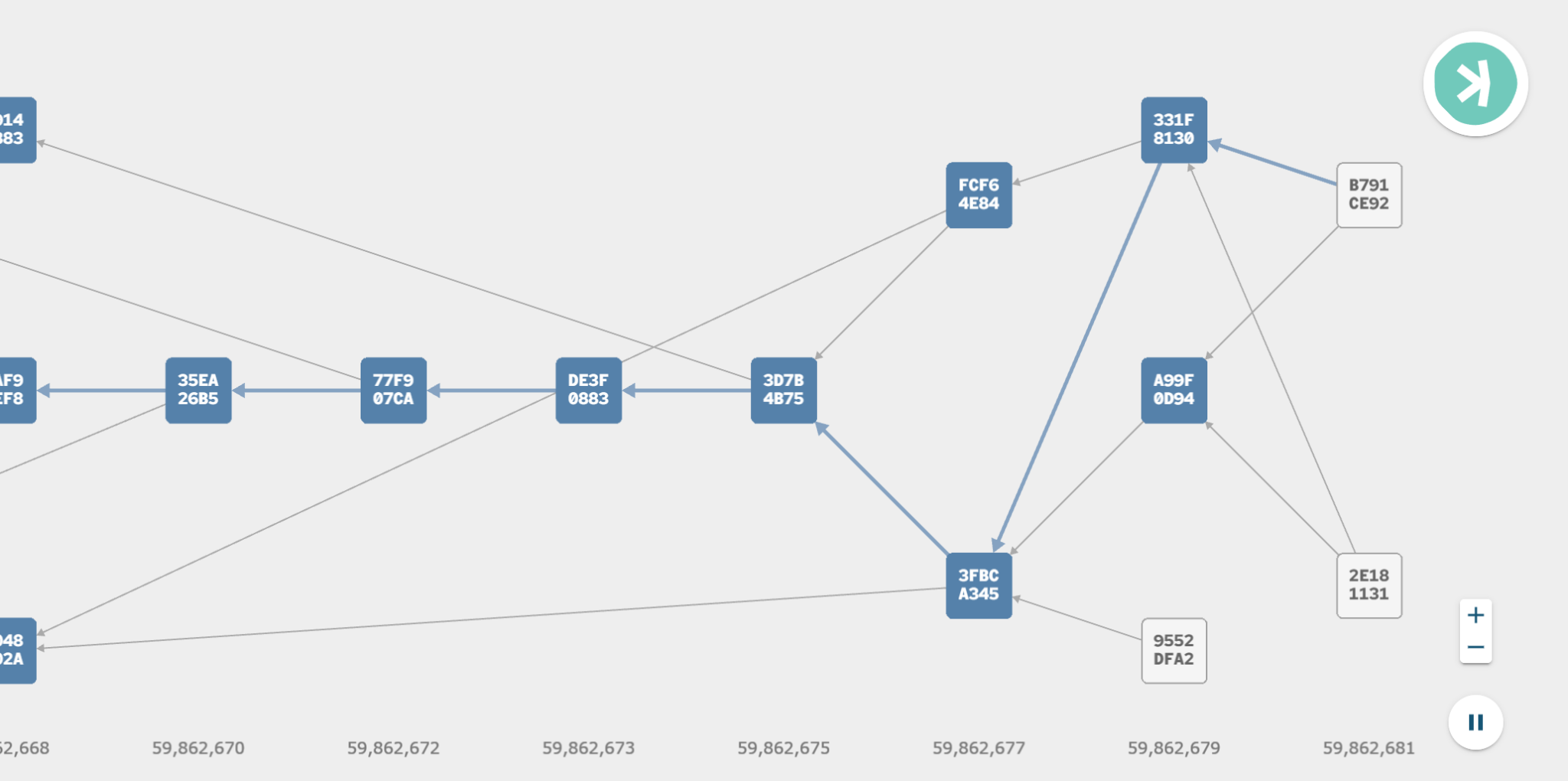 Kaspa（KAS）の解説 | TOKEN ECONOMIST
