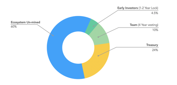 Nodle（NODL）の概要と解説 | TOKEN ECONOMIST