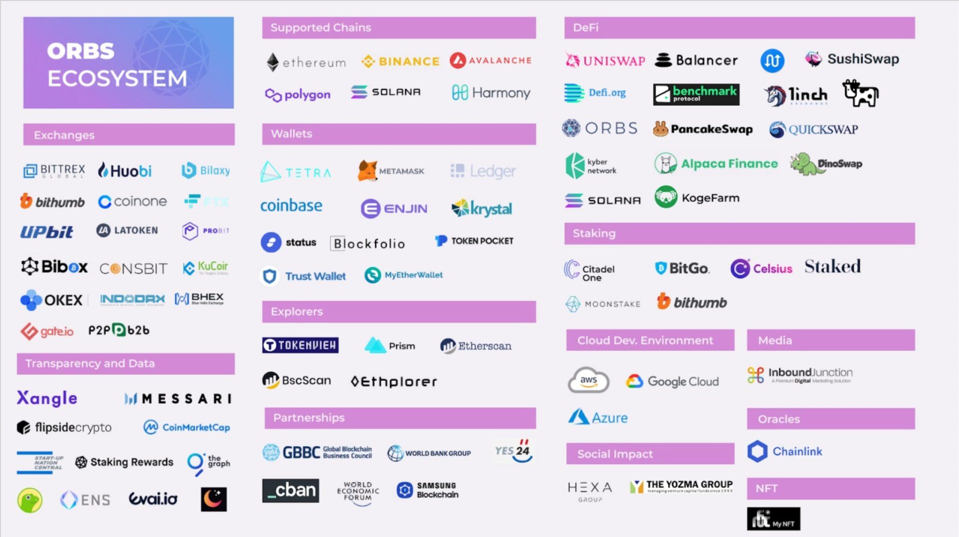 EVMの利用方法を拡張するLayer3チェーン「Orbs」の解説 | TOKEN ECONOMIST