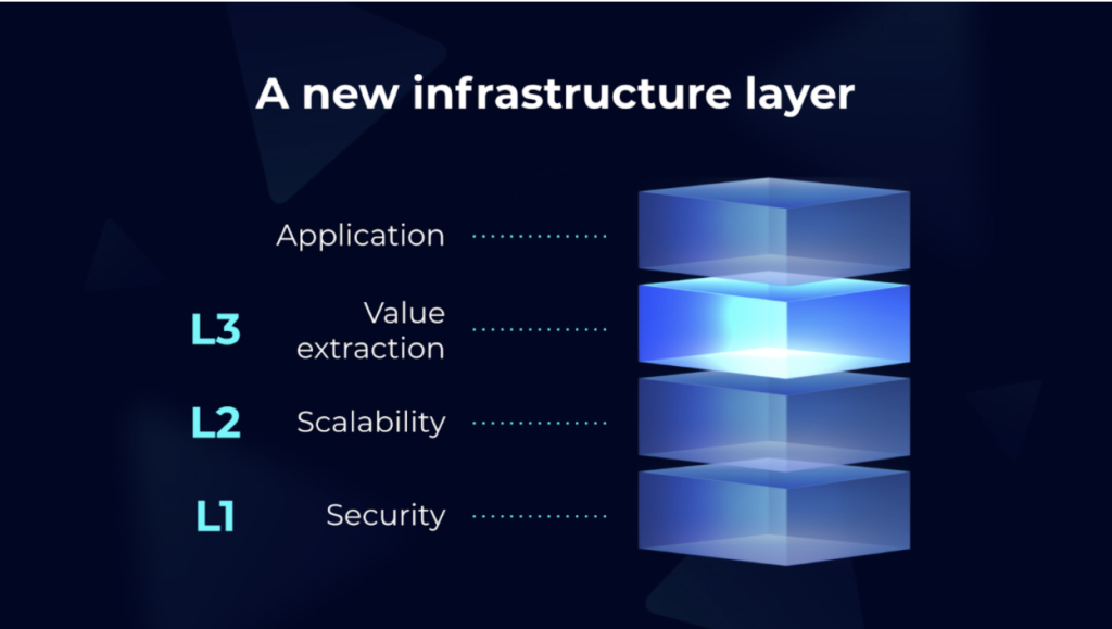EVMの利用方法を拡張するLayer3チェーン「Orbs」の解説 | TOKEN ECONOMIST