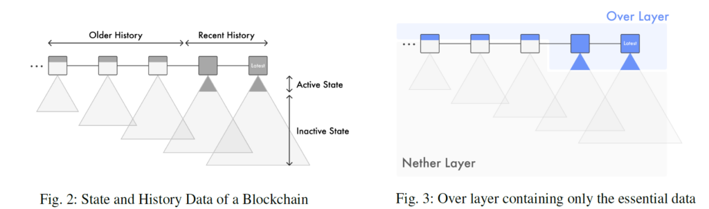 ホームステーキングを実現するレイヤー1「Over Protocol（OVER）」の解説 | TOKEN ECONOMIST