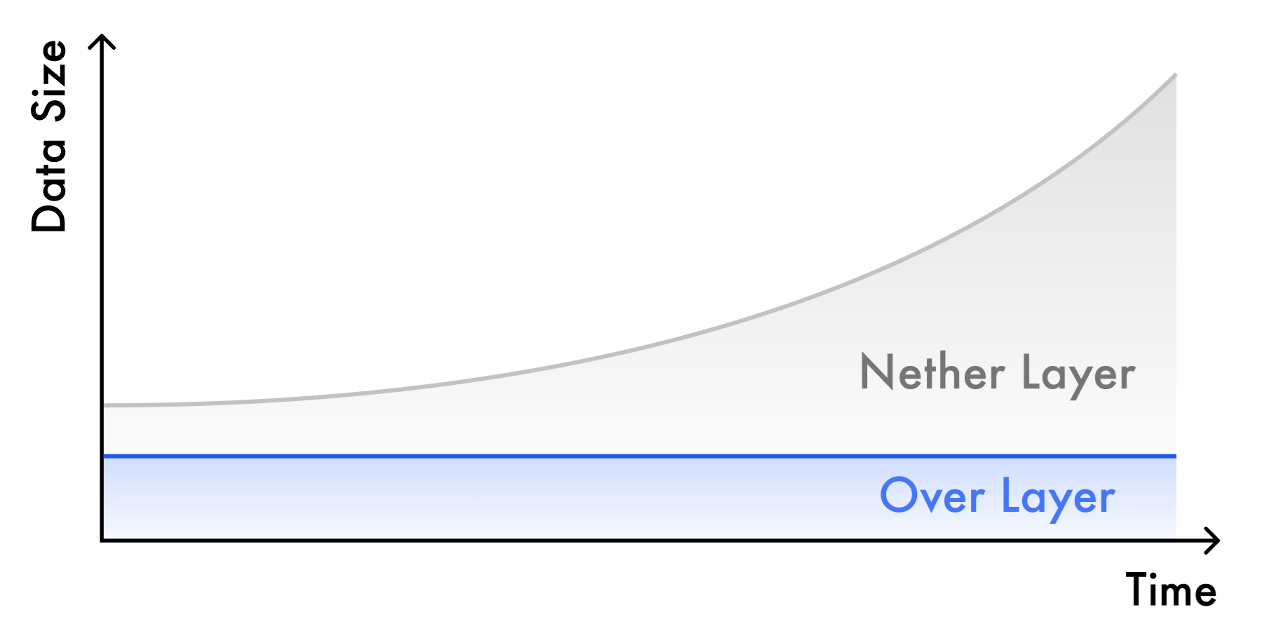 ホームステーキングを実現するレイヤー1「Over Protocol（OVER）」の解説 | TOKEN ECONOMIST