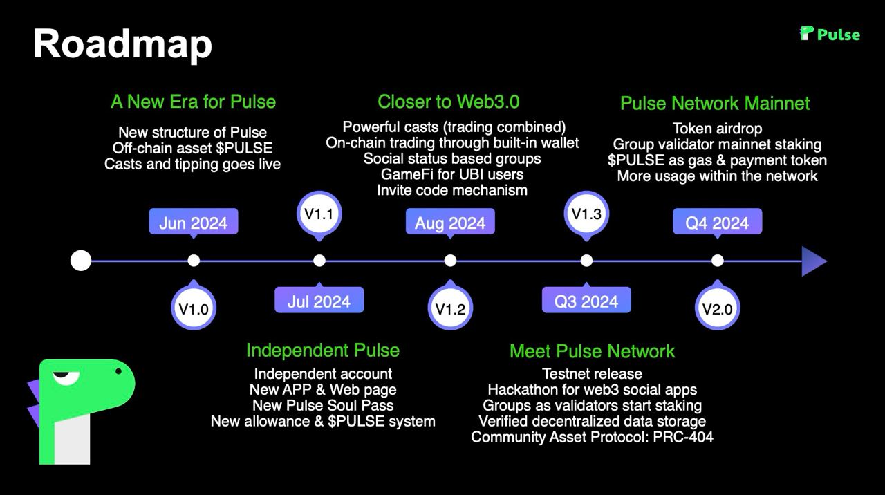Pulse（パルス）: 最新バージョンをリリース！ソーシャル行為で$Pulseトークンが稼げる本格SocialFi登場、Pulseエコシステム ...