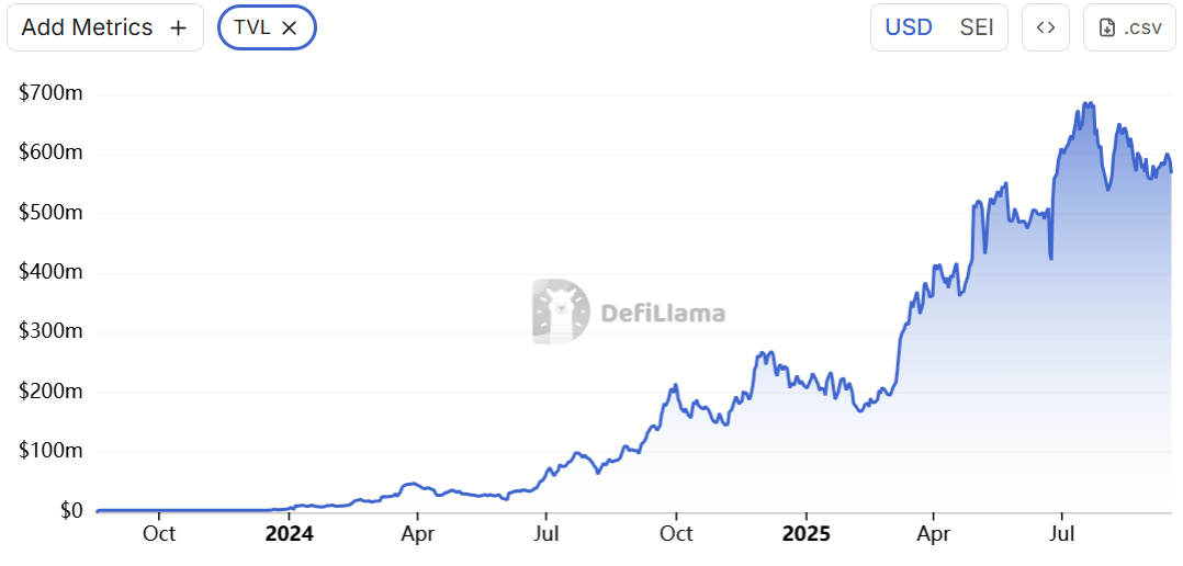 Sei (SEI) の解説 ~資産取引特化の高速EVMチェーン | TOKEN ECONOMIST