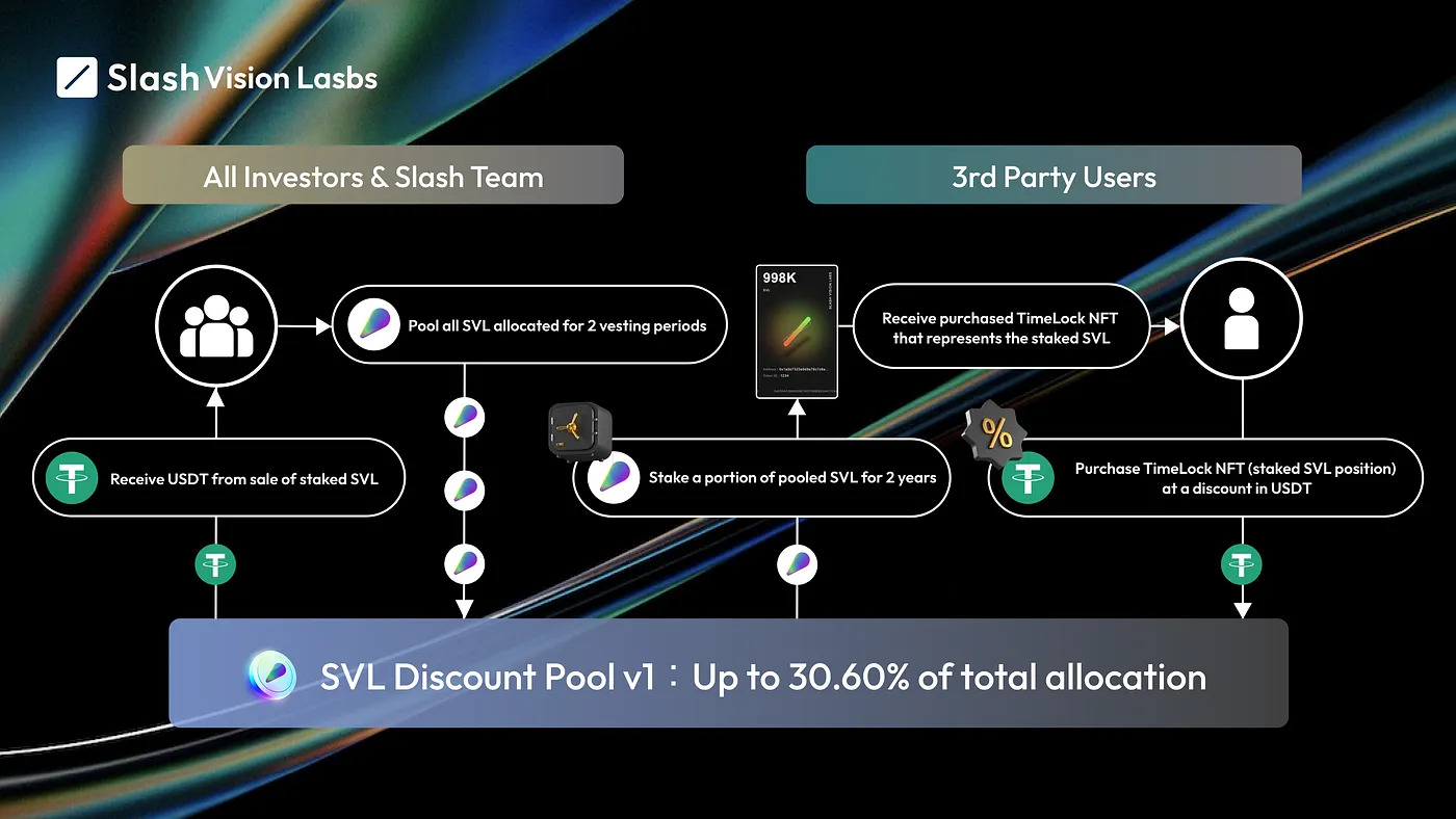 Slash Vision Labs (SVL) の解説 ~暗号資産の支払いソリューション | TOKEN ECONOMIST