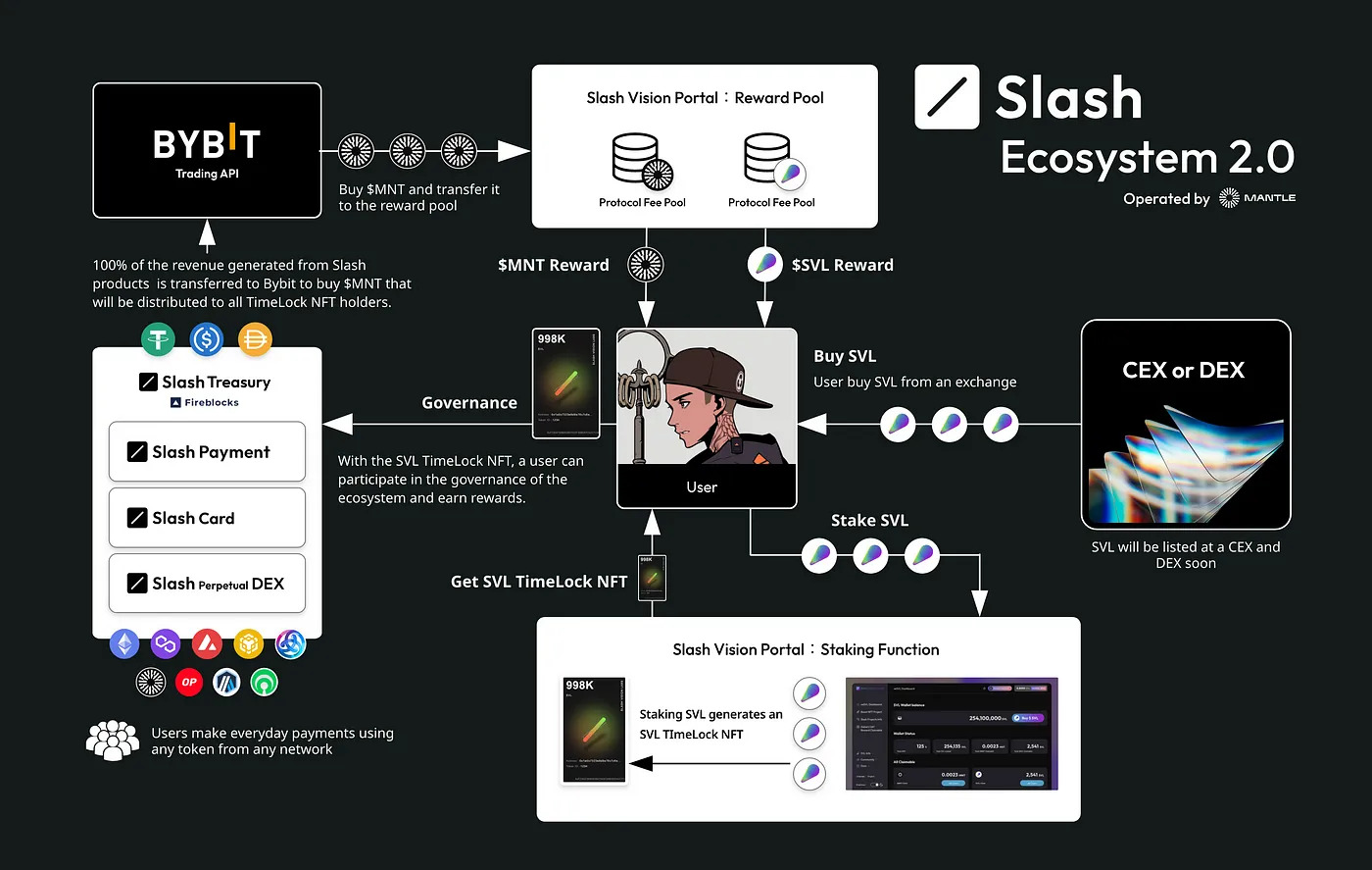 Slash Vision Labs (SVL) の解説 ~暗号資産の支払いソリューション | TOKEN ECONOMIST