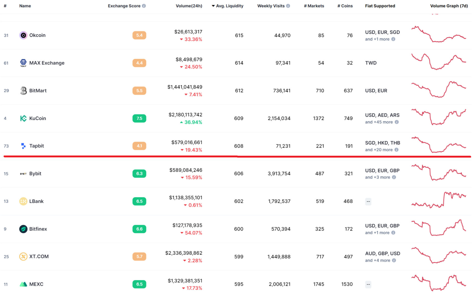 暗号資産取引所「Tapbit」の解説 | TOKEN ECONOMIST