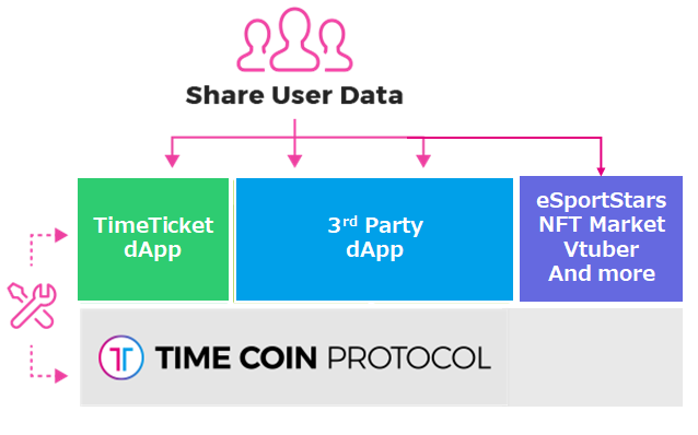 TimeCoin Protocolの概要と利用者メリット | TOKEN ECONOMIST