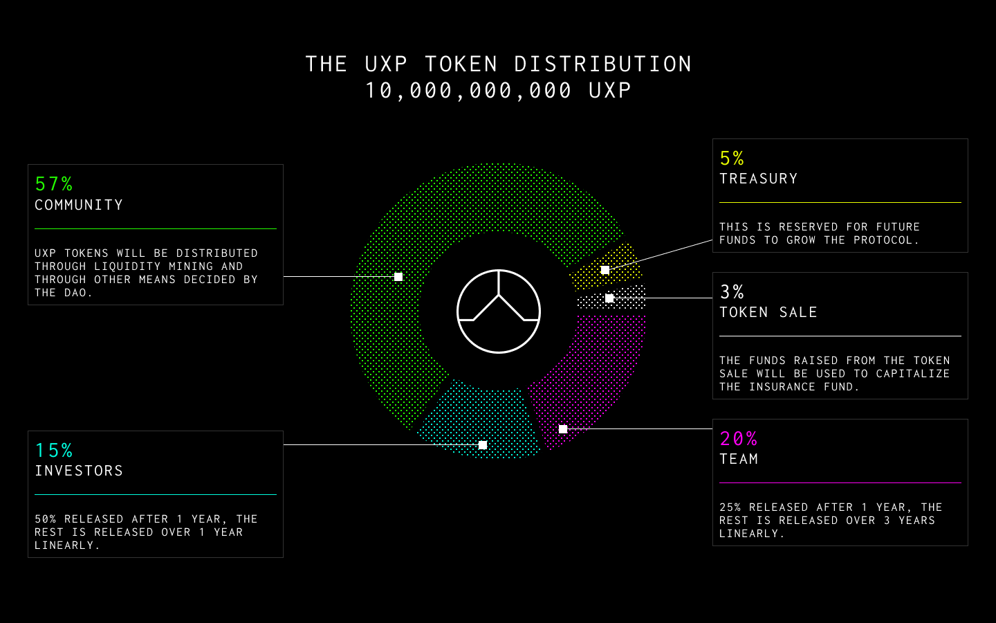 アルゴリズミックステーブルコイン UXD Protocol（UXP）の解説 | TOKEN ECONOMIST