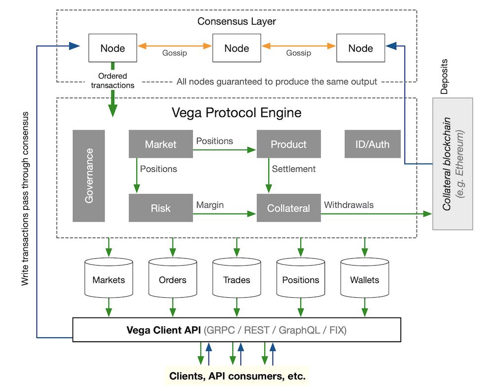 Vega（VEGA）の概要と解説 | TOKEN ECONOMIST