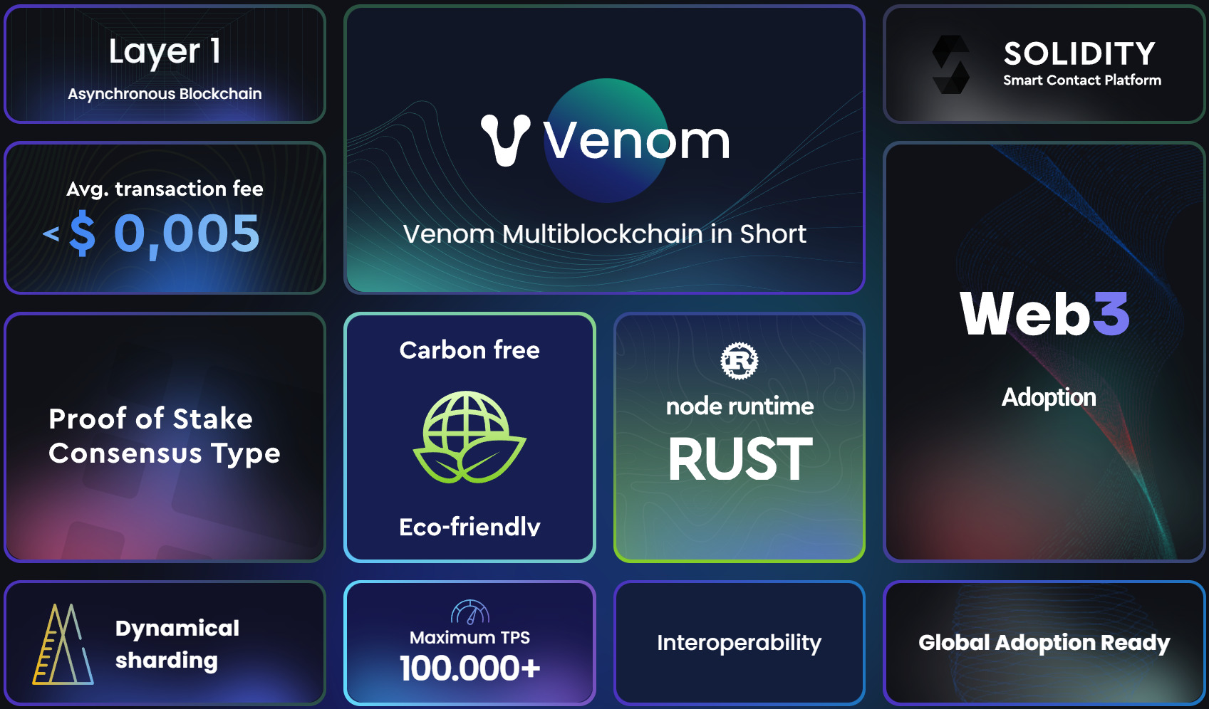 UAEによってライセンスされたチェーン「Venom Blockchain（VENOM）」の解説 | TOKEN ECONOMIST