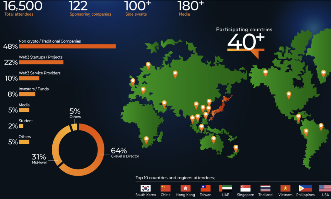 WebX 2024 in JAPAN : アニメ産業を筆頭にWeb3進出を試みる企業が集まる2日間 | TOKEN ECONOMIST