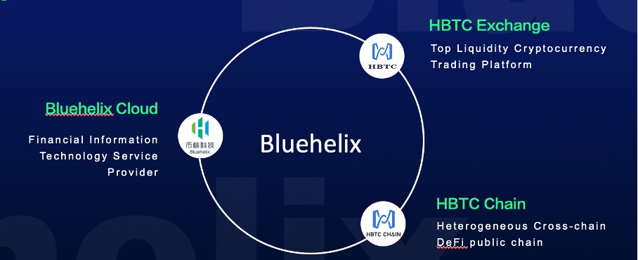 Apple創業者共同創業者によるWOZXがHBTC急襲。暗号技術が変える未来 | TOKEN ECONOMIST