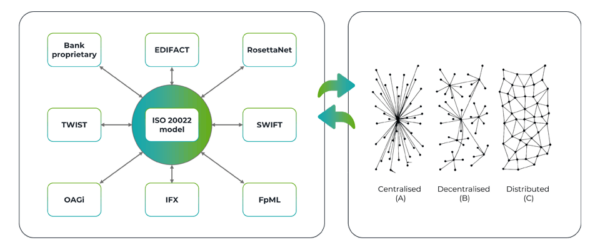 XDC Network（XDC）の解説 | TOKEN ECONOMIST